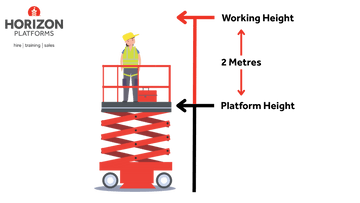 How to Calculate the Working Height You Really Need | Horizon Platforms