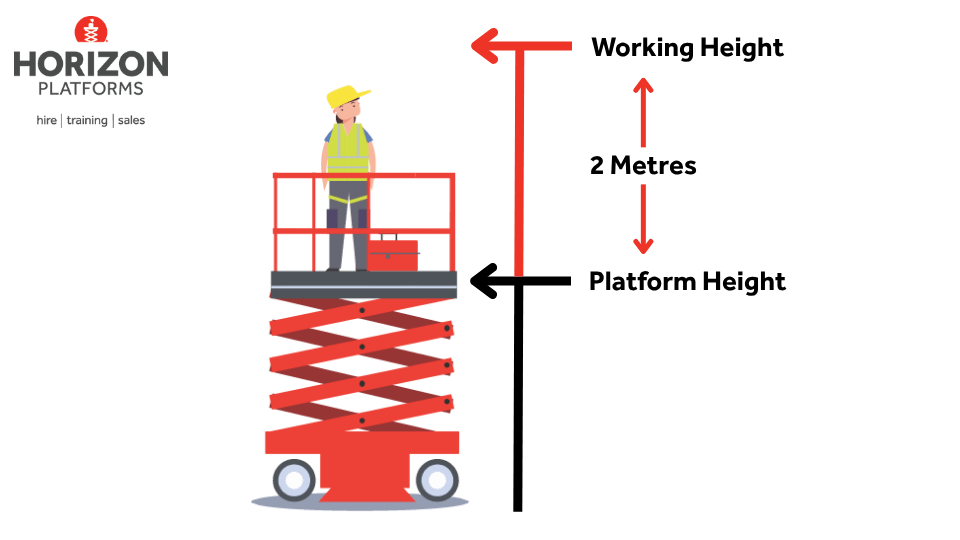 How to Calculate the Working Height You Really Need | Horizon Platforms