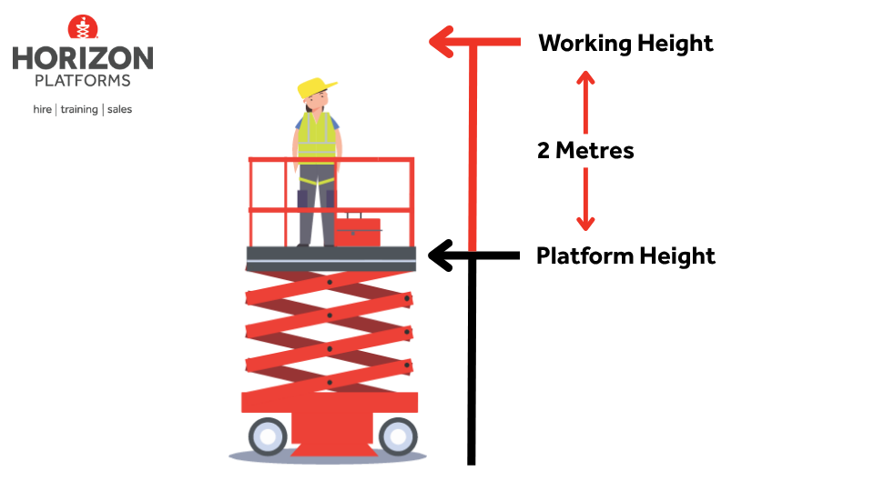 How to Calculate the Working Height You Really Need | Horizon Platforms