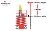How to Calculate the Working Height You Really Need | Horizon Platforms