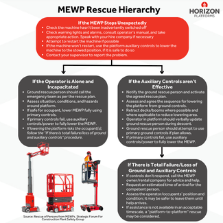 How to Rescue People from MEWPs: A Practical Guide | Horizon Platforms