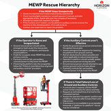 How to Rescue People from MEWPs: A Practical Guide | Horizon Platforms